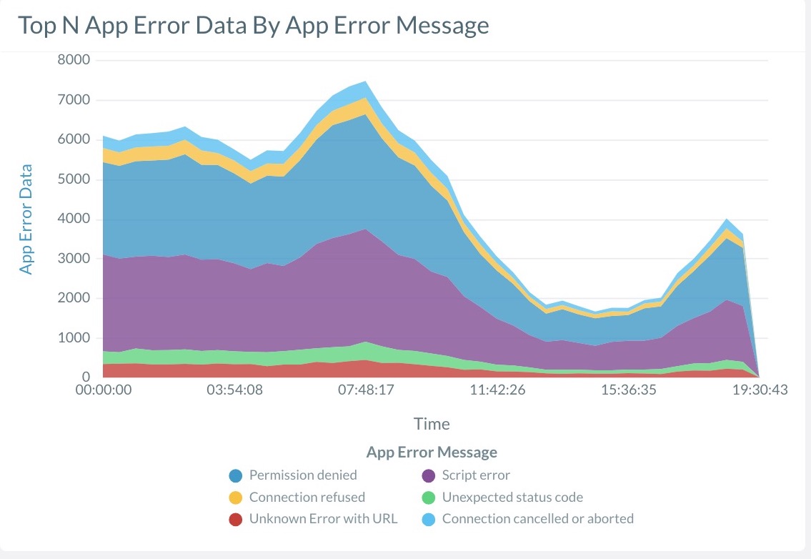 mPulse Feature Release - Summer 2023 - Akamai mPulse Developer Blog