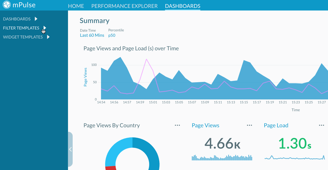 mPulse Feature Release - INP - Akamai mPulse Developer Blog
