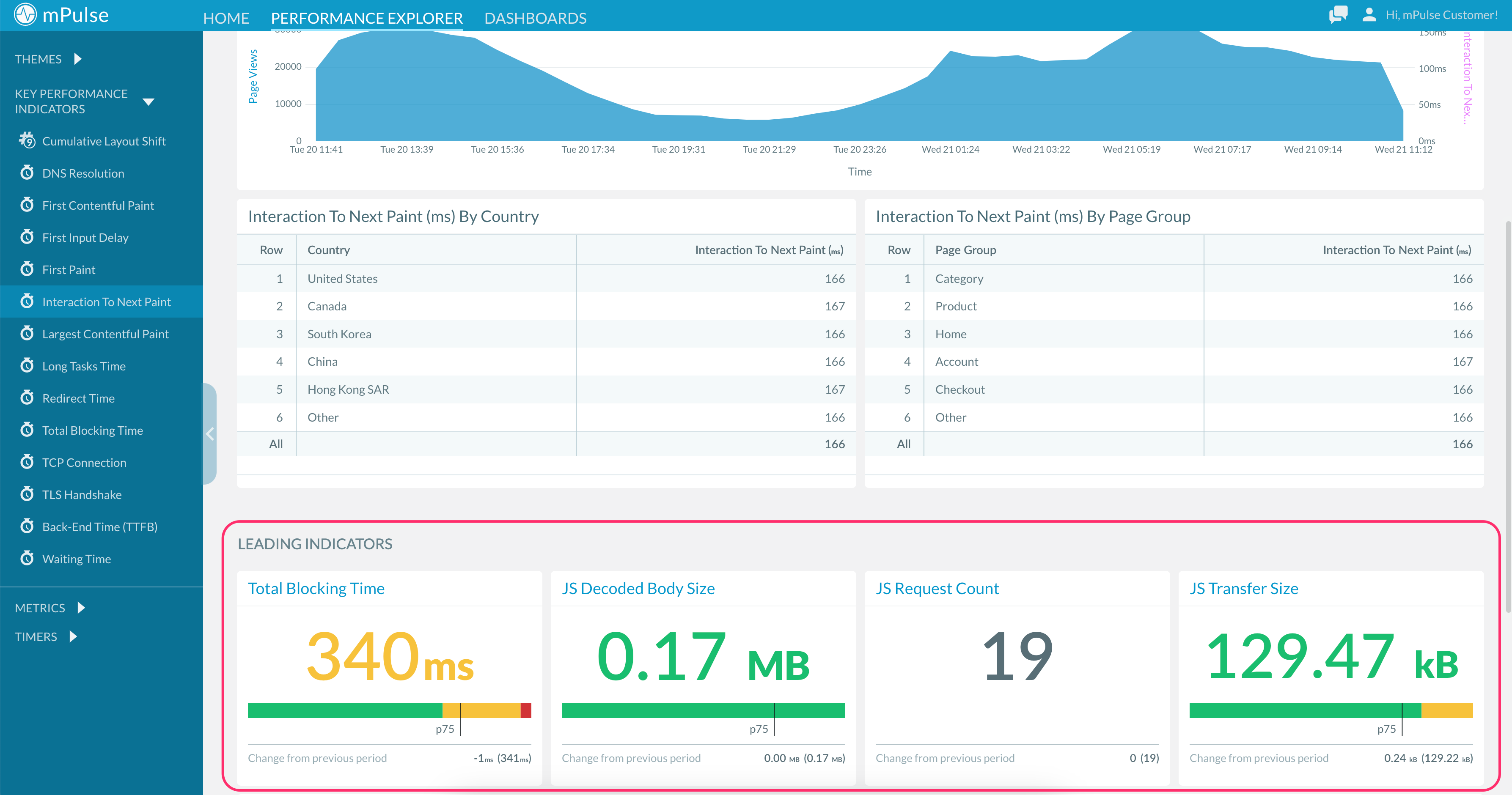 mPulse Feature Release - INP - Akamai mPulse Developer Blog