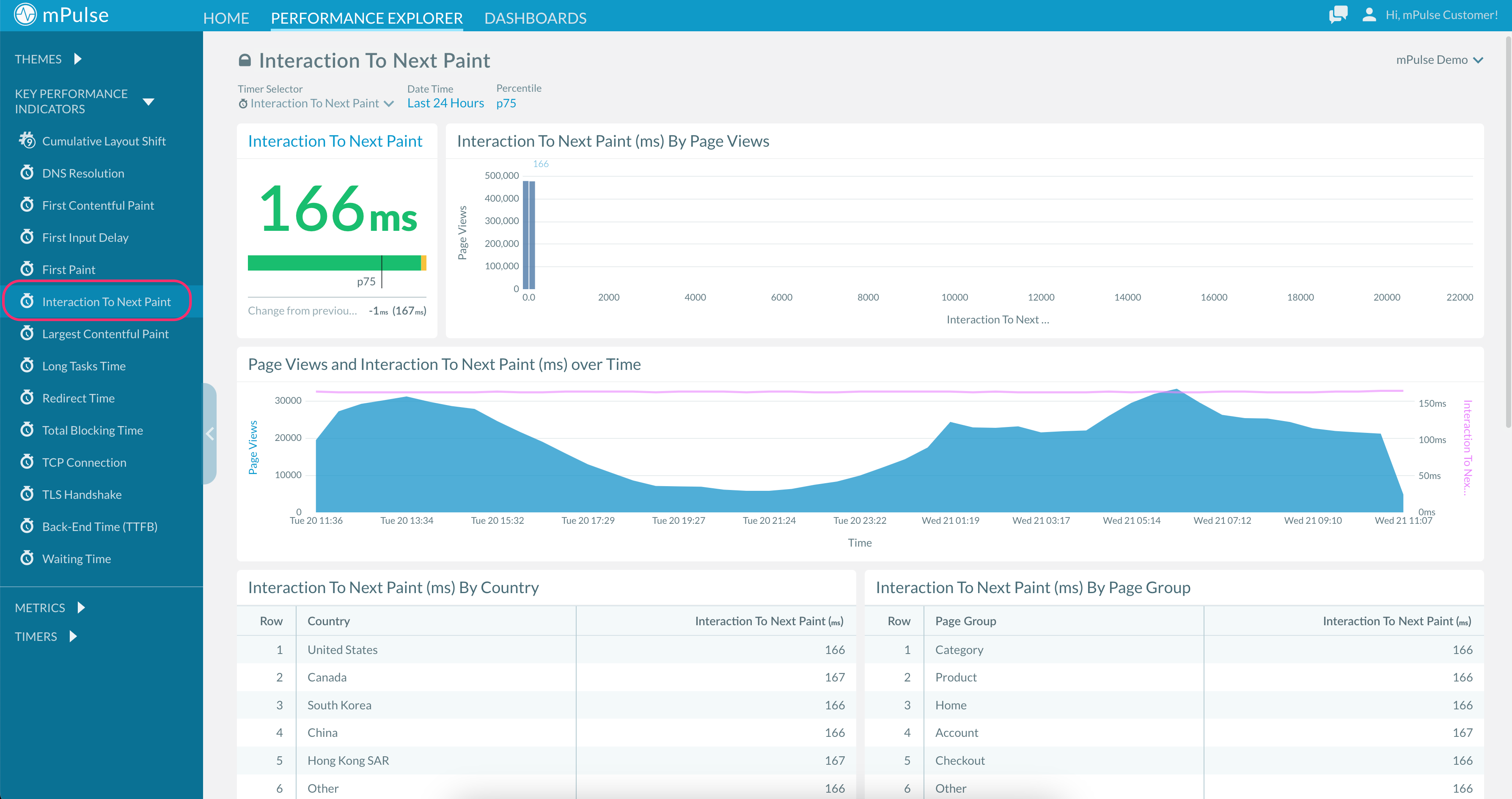 mPulse Feature Release - INP - Akamai mPulse Developer Blog