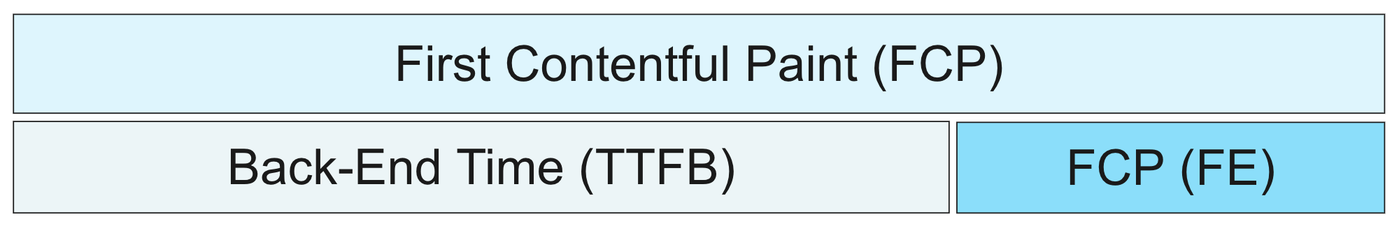 mPulse Feature Release - Metrics 2024 - Akamai mPulse Developer Blog
