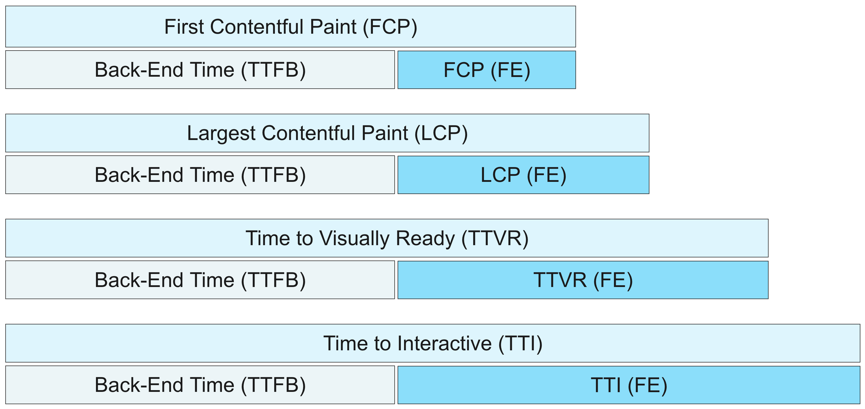 mPulse Feature Release - Metrics 2024 - Akamai mPulse Developer Blog