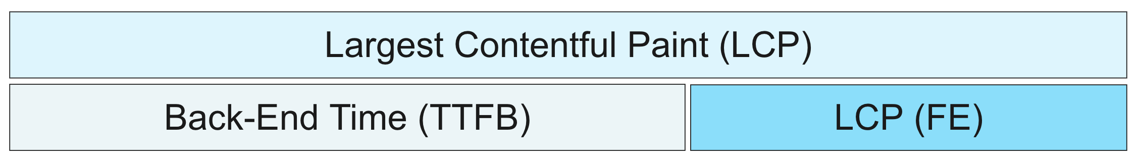 mPulse Feature Release - Metrics 2024 - Akamai mPulse Developer Blog