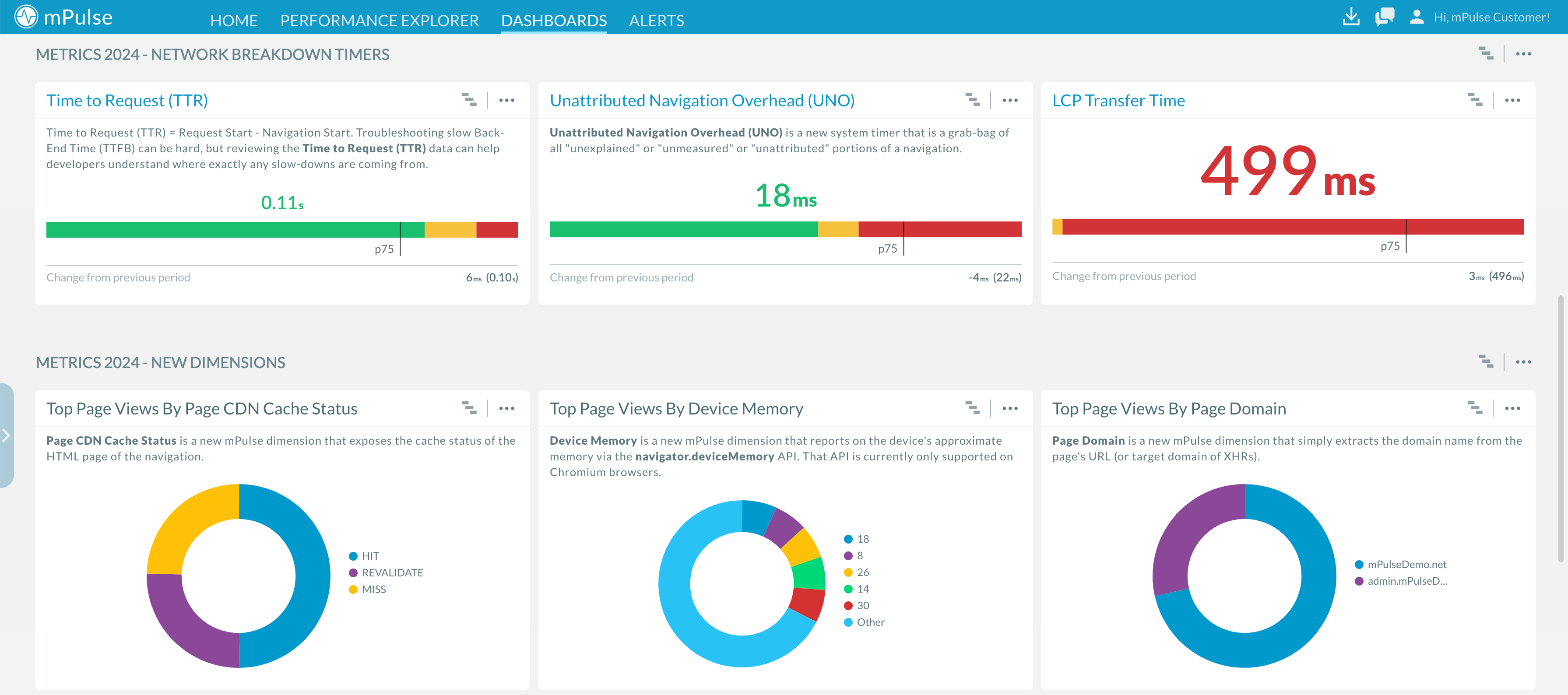 mPulse Feature Release - Metrics 2024 - Akamai mPulse Developer Blog