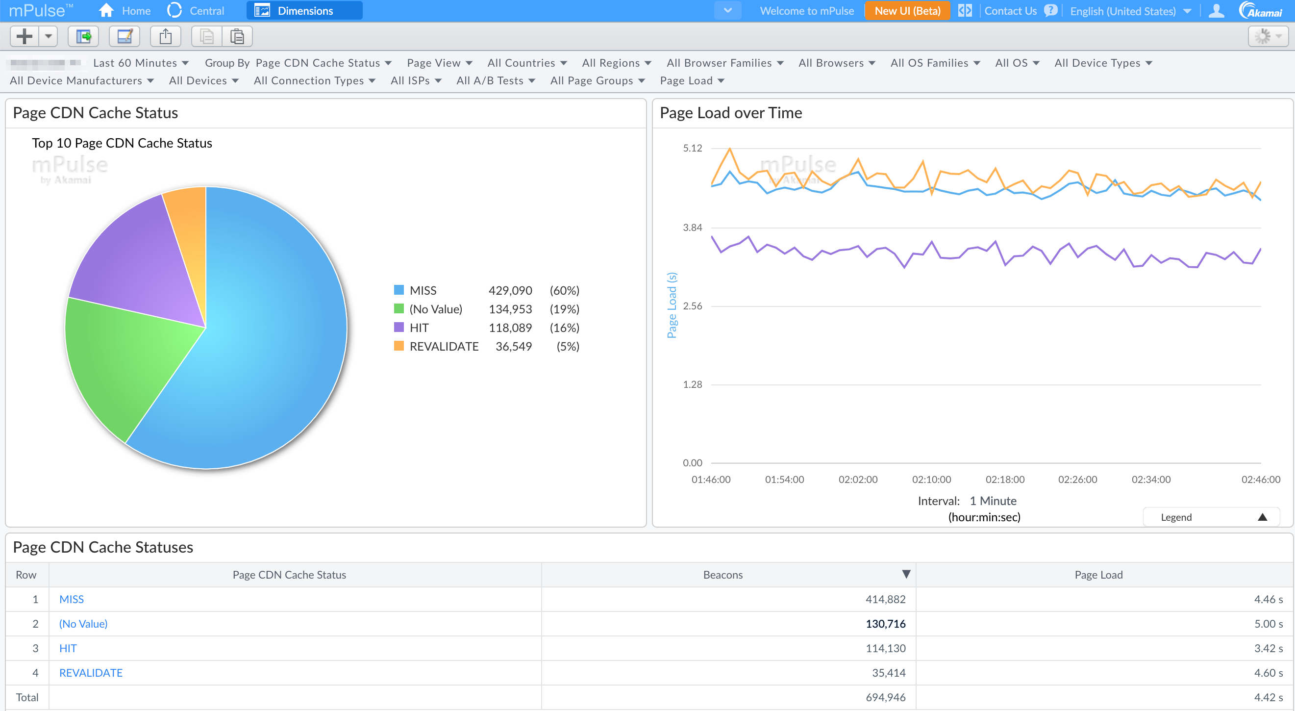 mPulse Feature Release - Metrics 2024 - Akamai mPulse Developer Blog