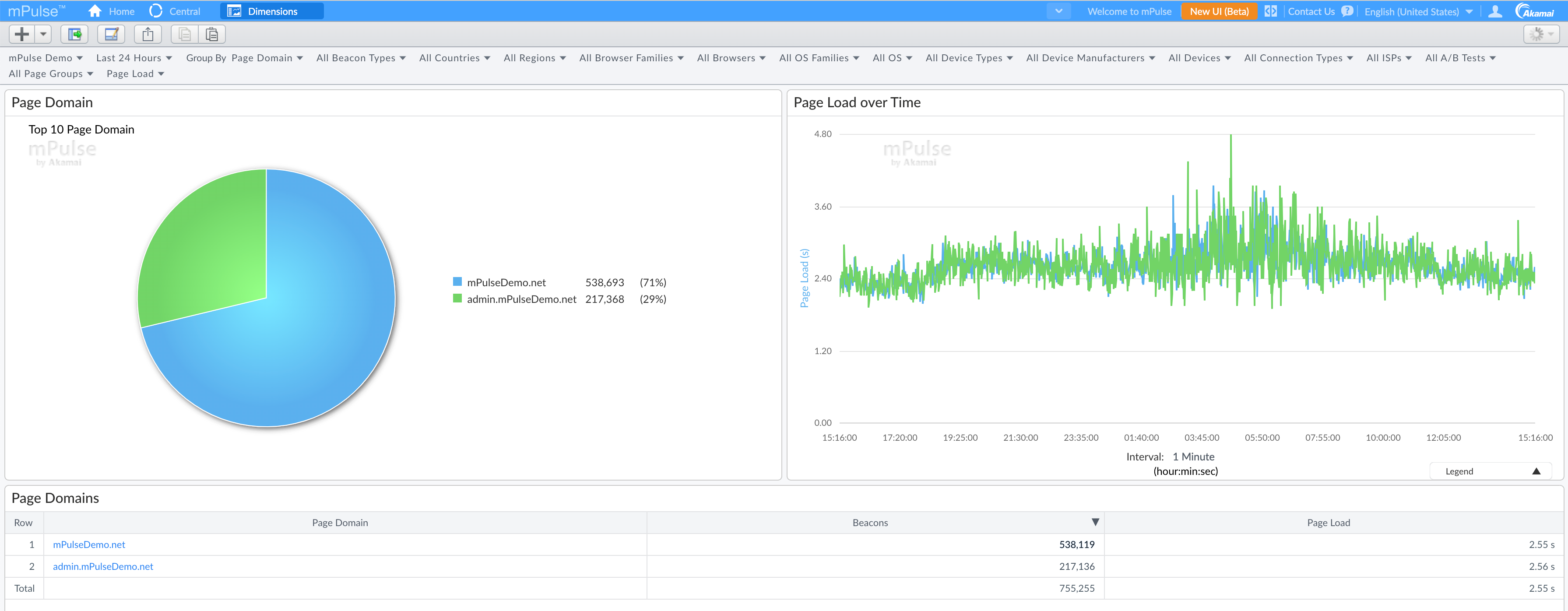 mPulse Feature Release - Metrics 2024 - Akamai mPulse Developer Blog