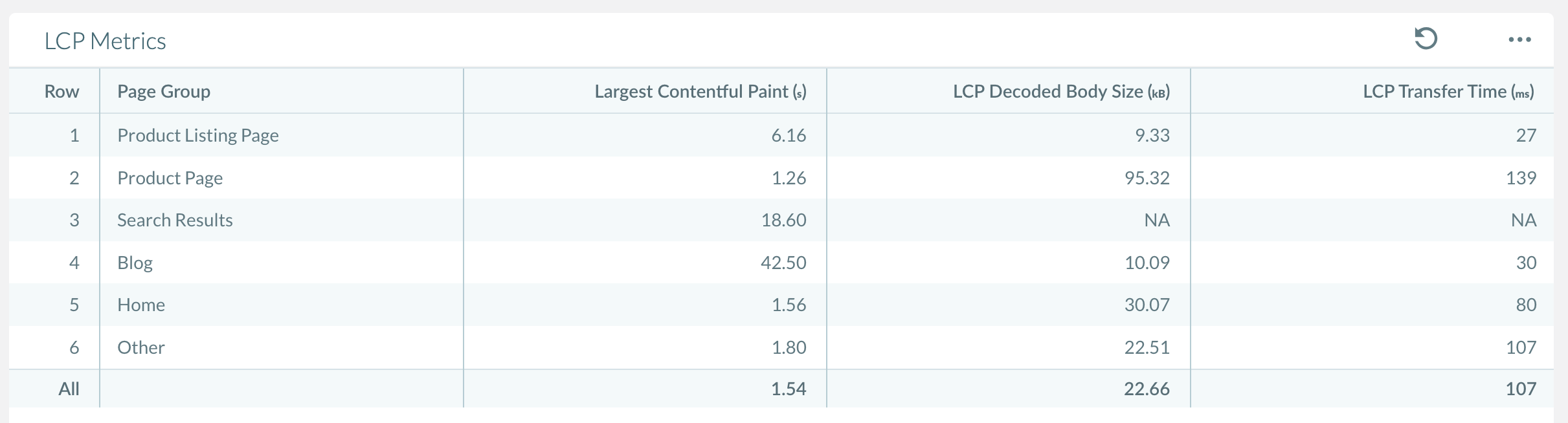 mPulse Feature Release - LCP Metrics - Akamai mPulse Developer Blog