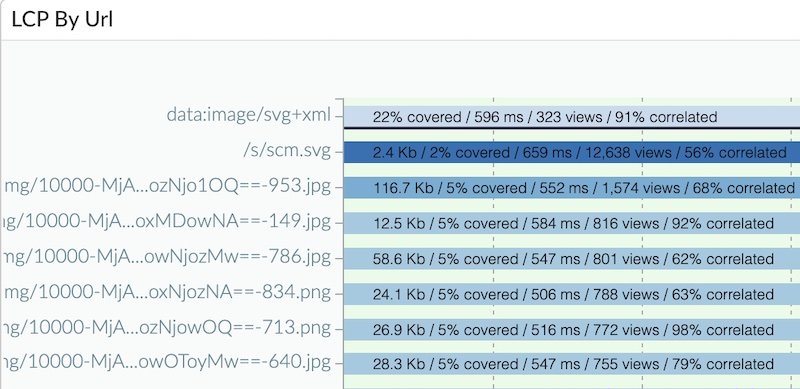 Identifying the full attribution target in CWV Widgets - Akamai mPulse ...