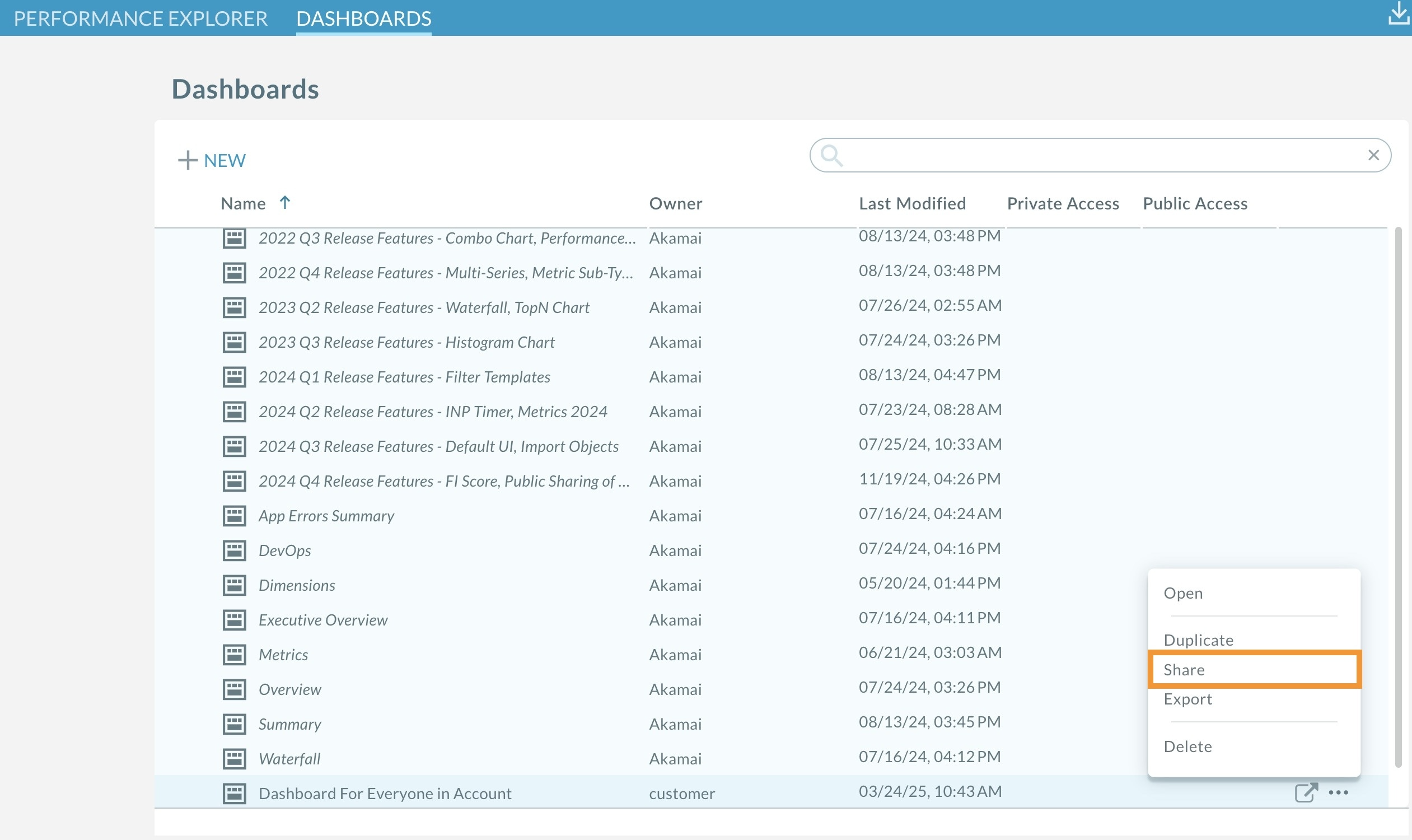 mPulse Feature Release - Dashboard Sharing with Everyone in your ...