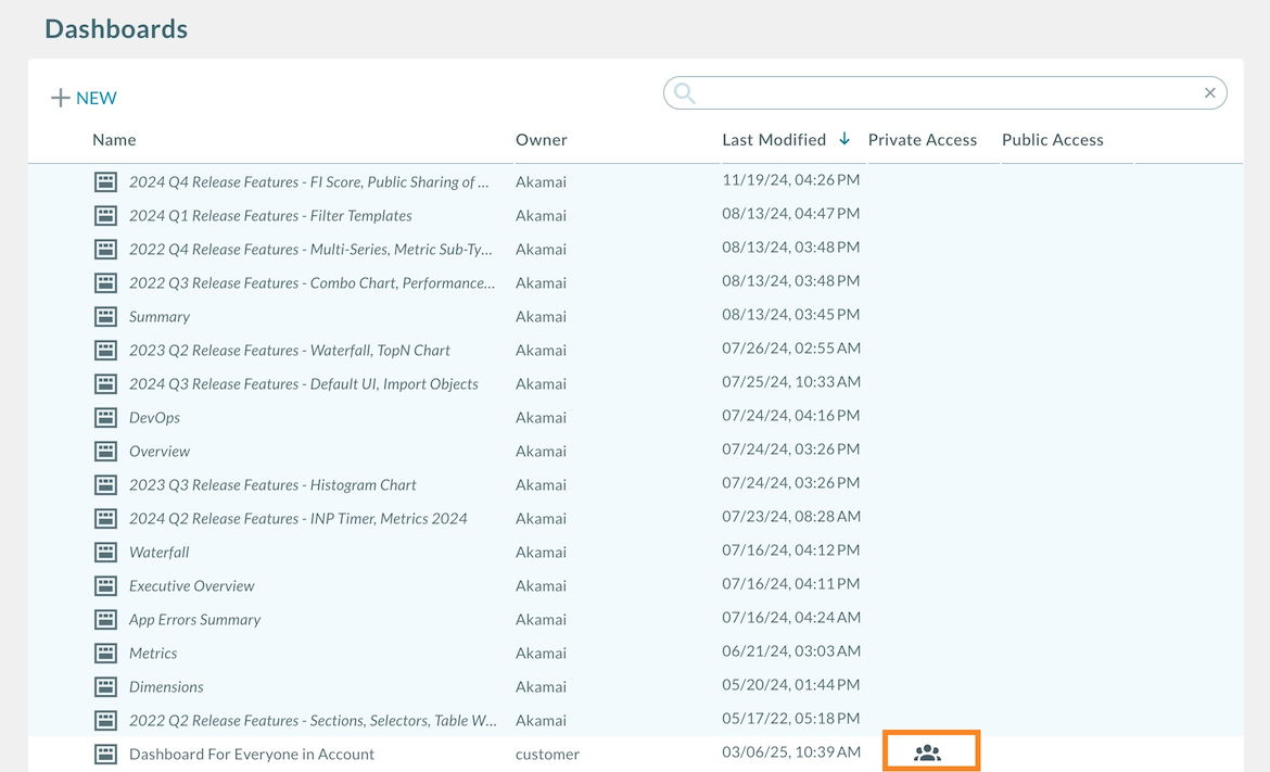 mPulse Feature Release - Dashboard Sharing with Everyone in your account - Akamai mPulse ...
